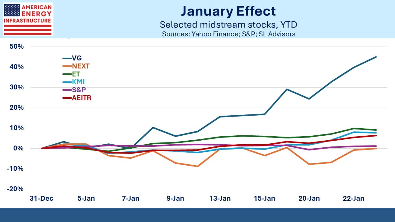 Energy Leads The Market - SL-Advisors